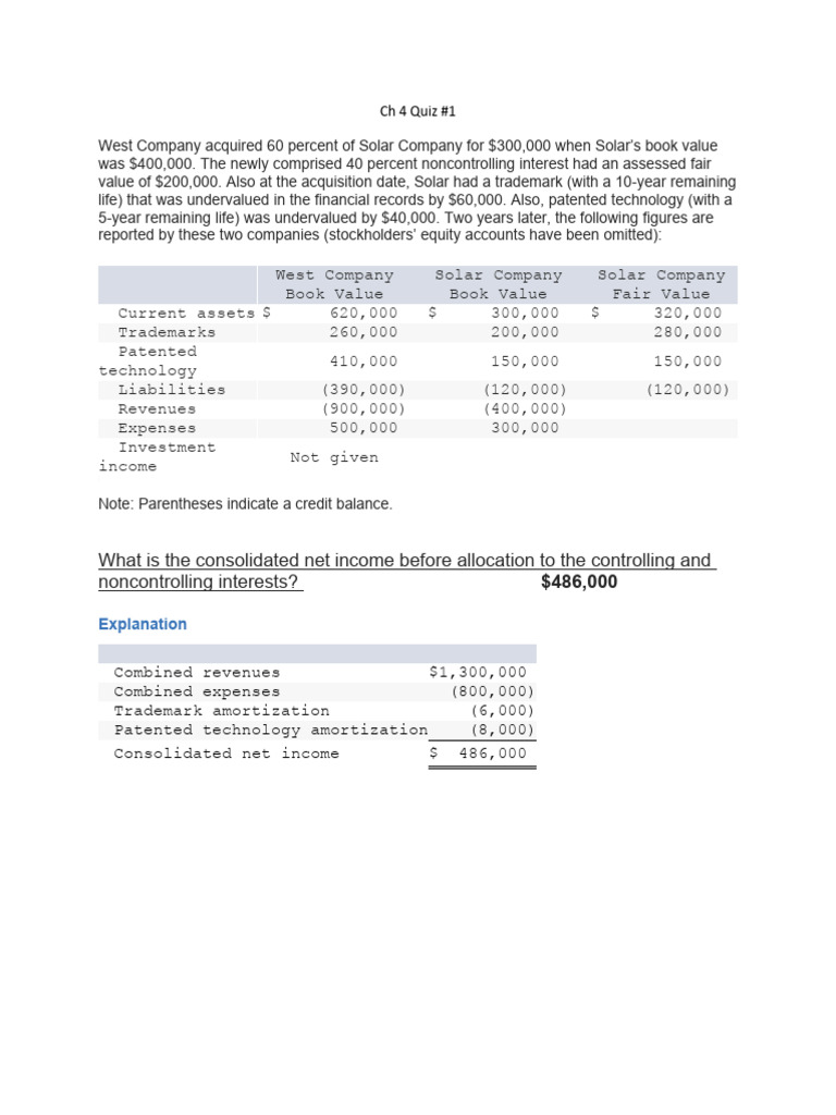 What Is The Consolidated Net Income Before Allocation To The ...