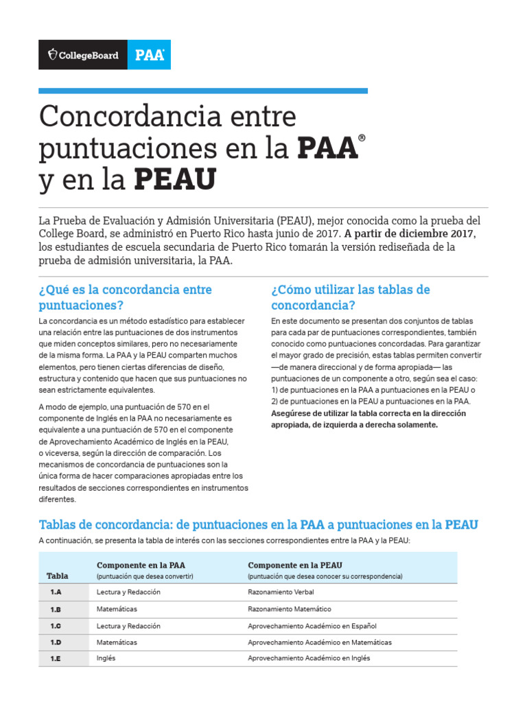2018 PAA Concordancia PAA y PEAU.01 | PDF