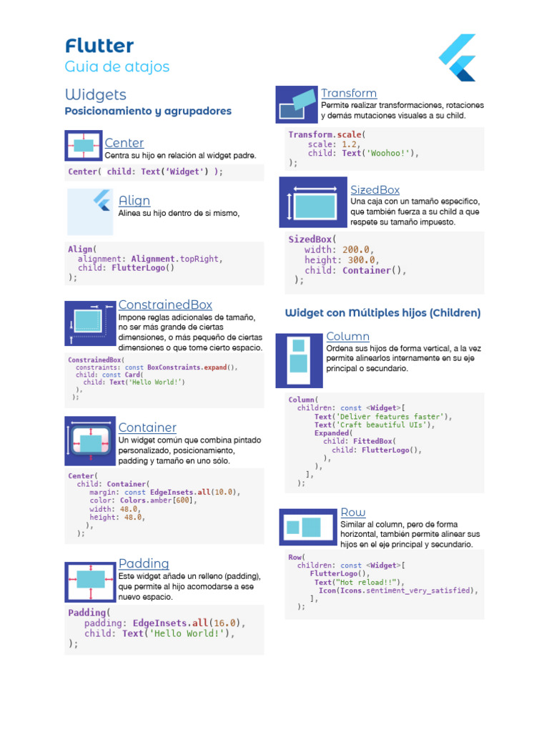 Flutter Cheat Sheet | PDF | Software de la aplicacion | Informática