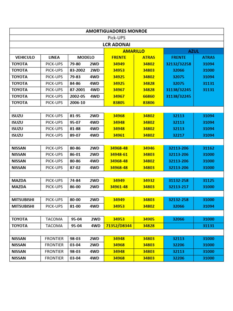 AMORTIGUADORES MONROE | PDF