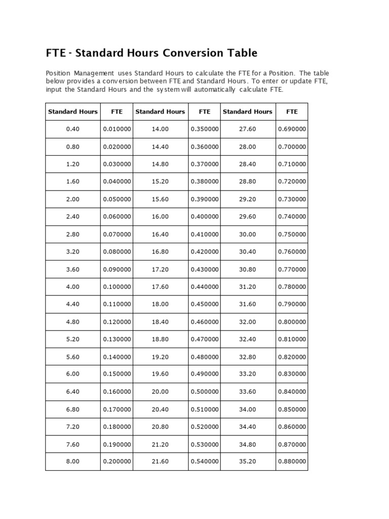 FTE To Standard Hours | PDF