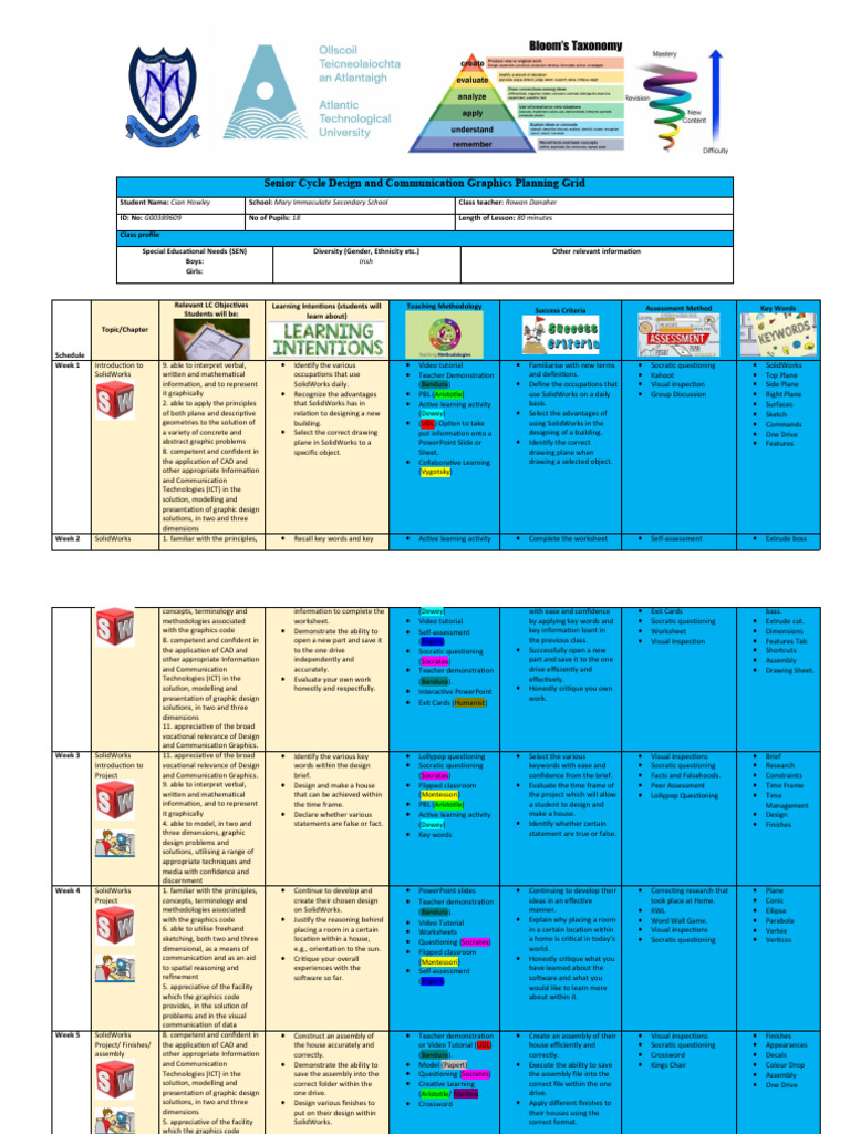 Design & Graphics Lesson Plan | PDF | Art | Computers