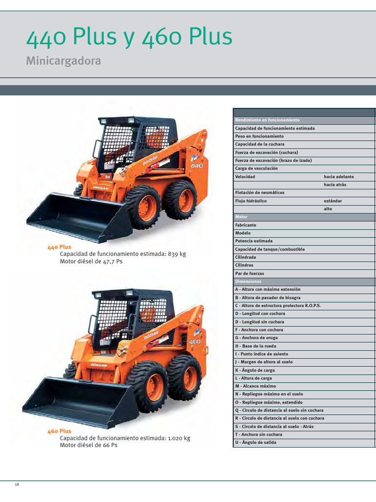 Minicargadoras DOOSAN 440 Plus - 460 Plus | PDF