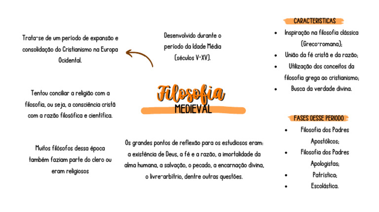 MAPA MENTAL - FILOSOFIA MEDIEVAL | PDF