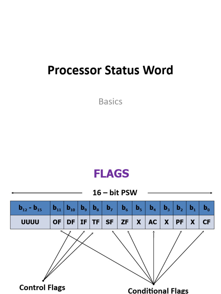8086 Alp Ppts-Modified 2022-23 Batch | PDF | Pointer (Computer Programming) | Computer Architecture