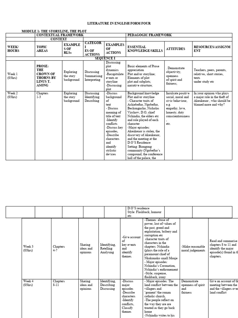 LITERATURE IN ENGLISH FORM FOUR | PDF