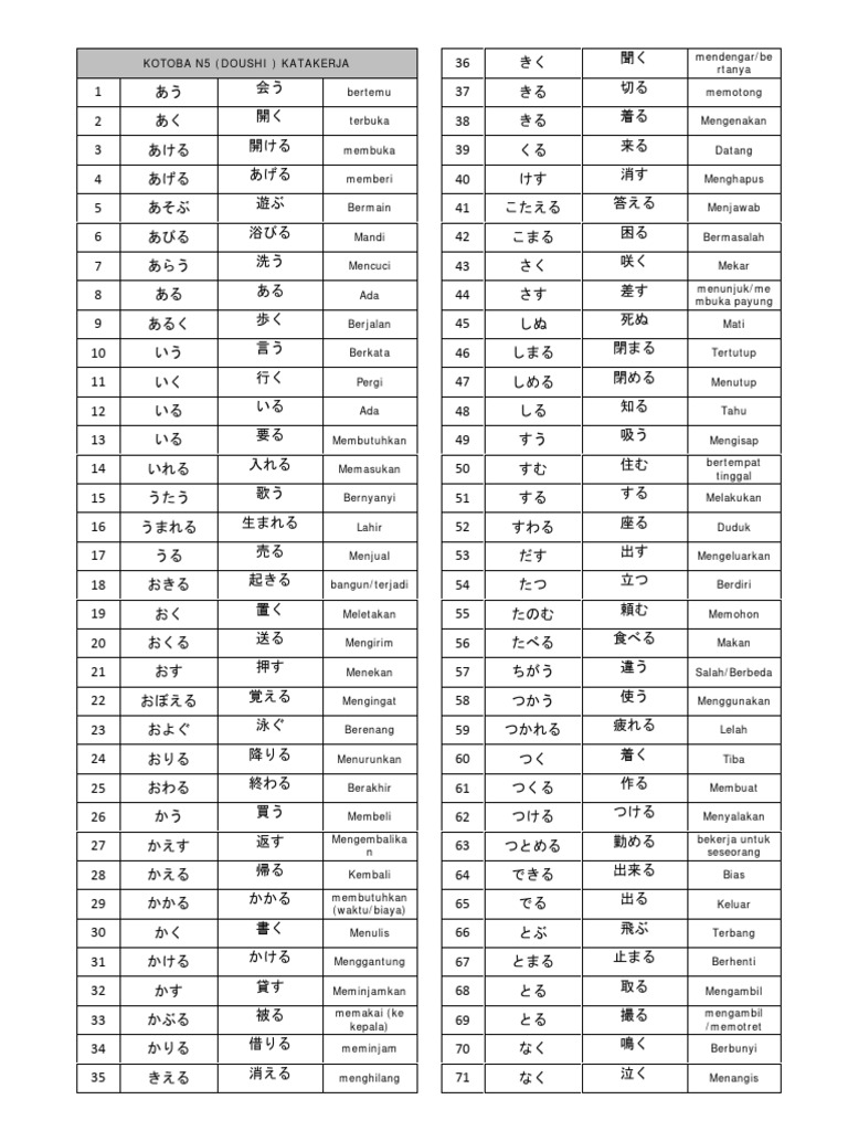 Hapalan Kotoba Dan Kanji n5 | PDF
