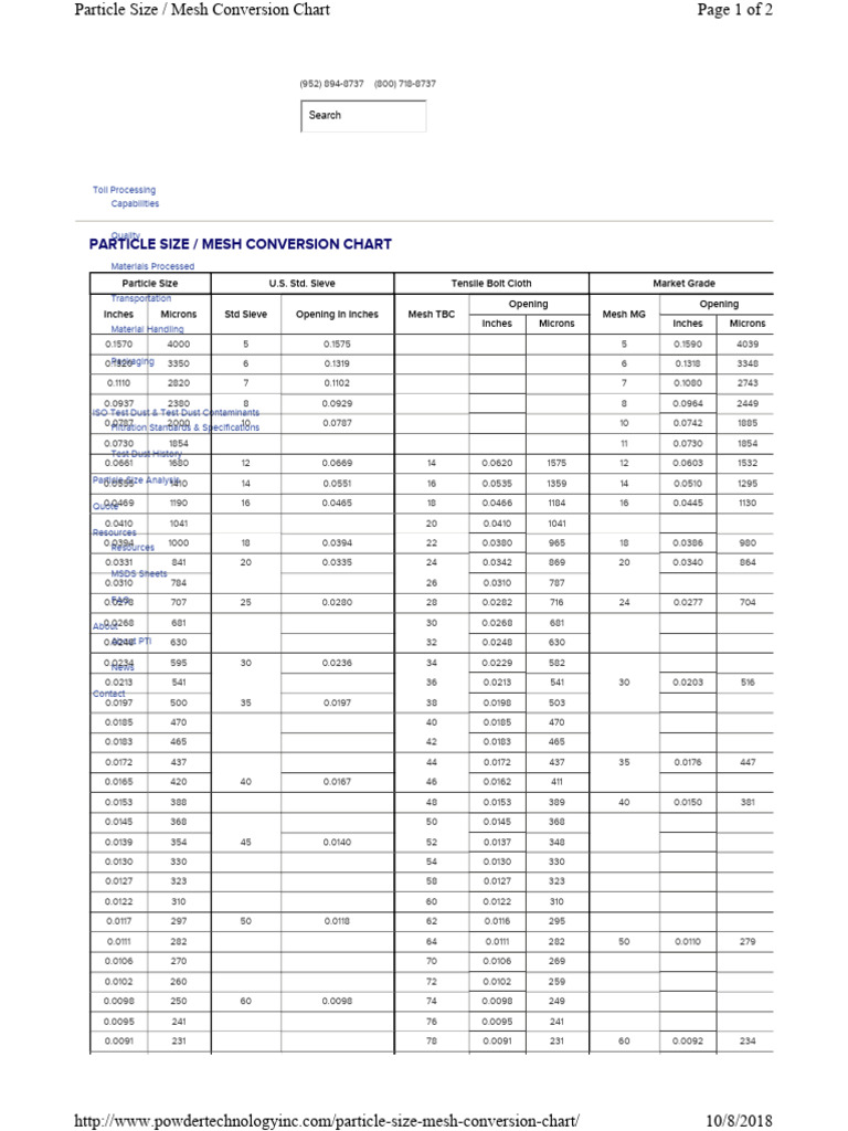 Particle Size Mesh Conversion | PDF | Secondary Sector Of The Economy ...