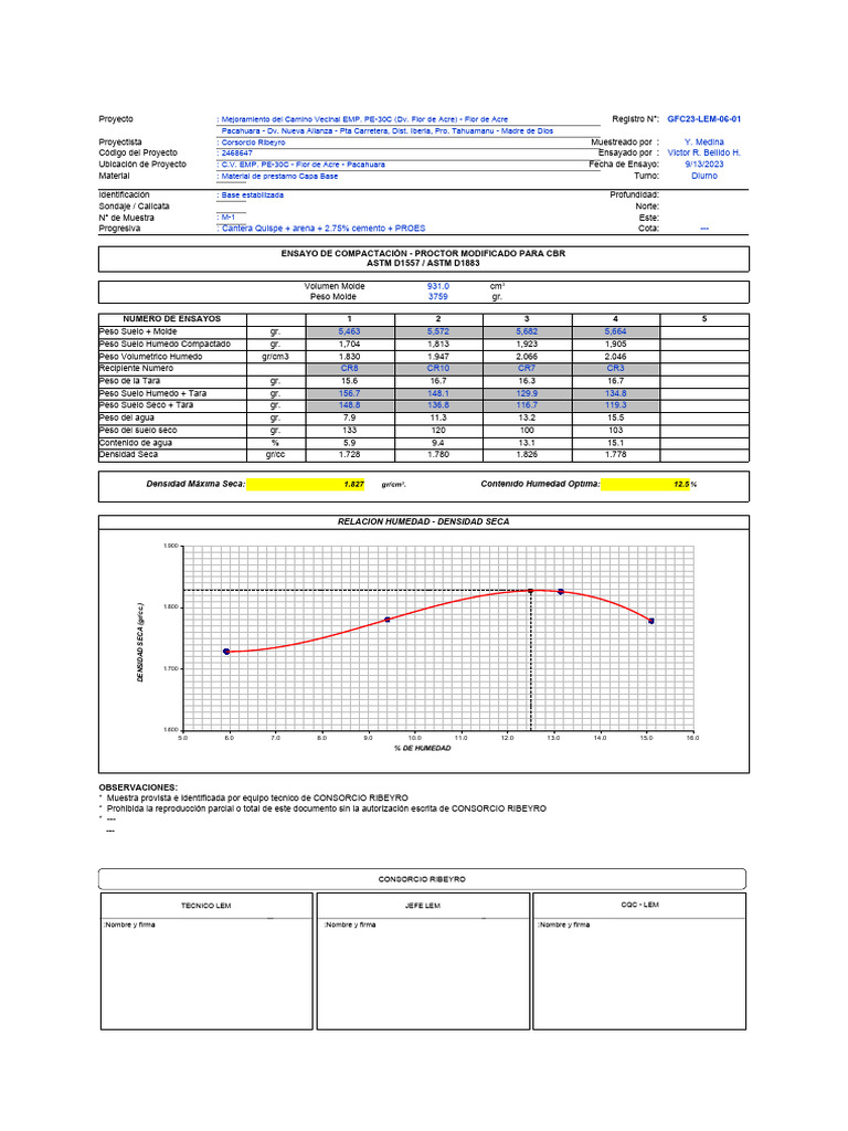 Formato Proctor y CBR - Quispe+arena+2.75%+proes | PDF