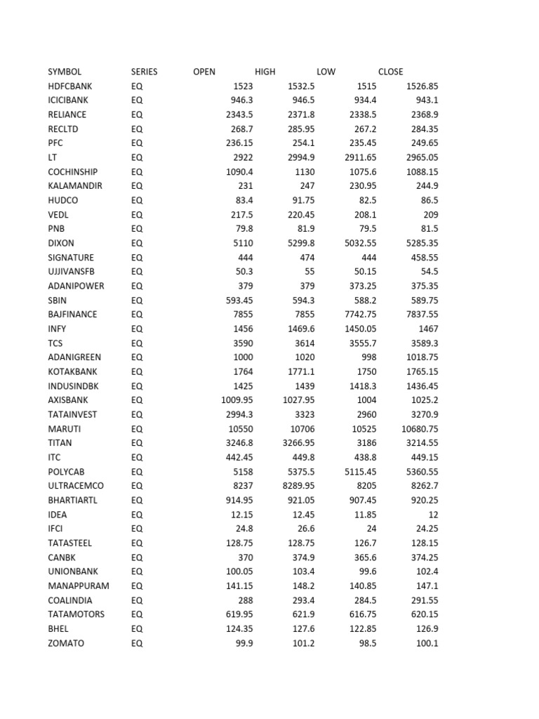 Untitled Spreadsheet | PDF