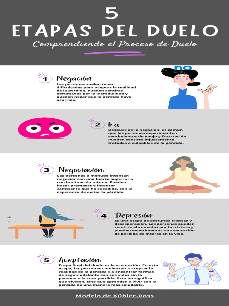 Etapas Del Duelo Etapas Del Duelo