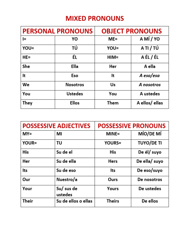 Mixed Pronouns Chart | PDF