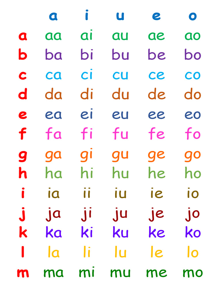 Babibubebo: Aaaiauaeao | PDF