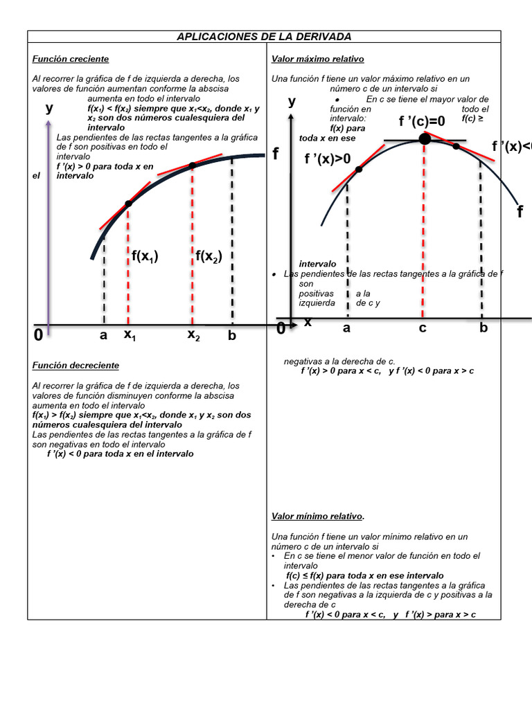 APLICACIONES DE LA DERIVADA | PDF | Derivado | Conceptos matemáticos