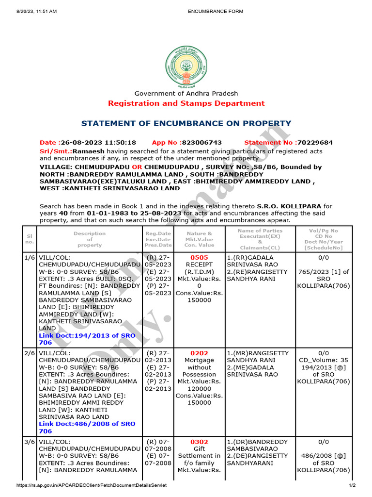 EC Sandhya Rani | PDF