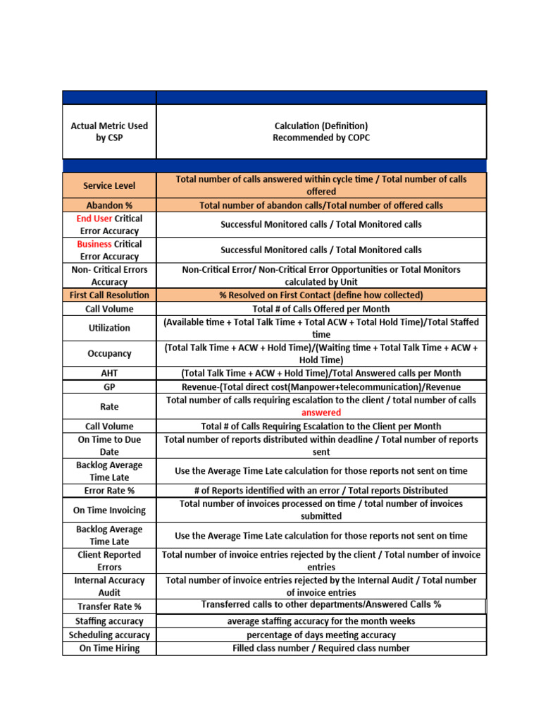 Operation Equations | PDF