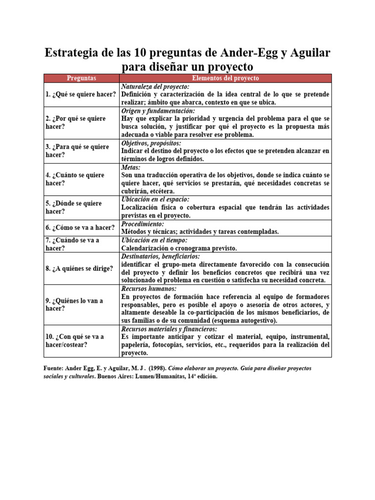 Estrategia de Las 10 Preguntas de Ander-Egg y Aguilar para Diseñar Un Proyecto | PDF