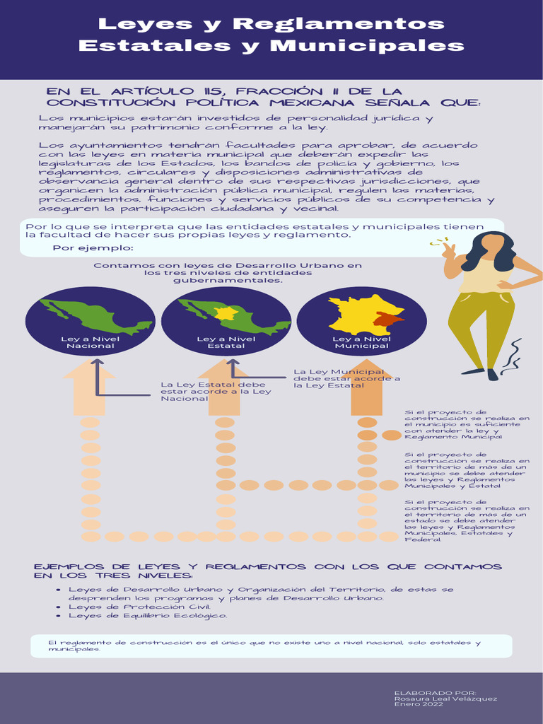 4_Leyes Estatales y Municipales | PDF | Regulación | Politica de mexico