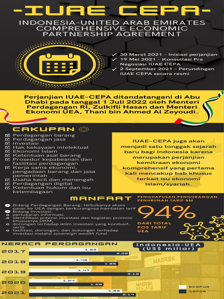 Indonesia-United Arab Emirates Comprehensive Economic Partnership ...