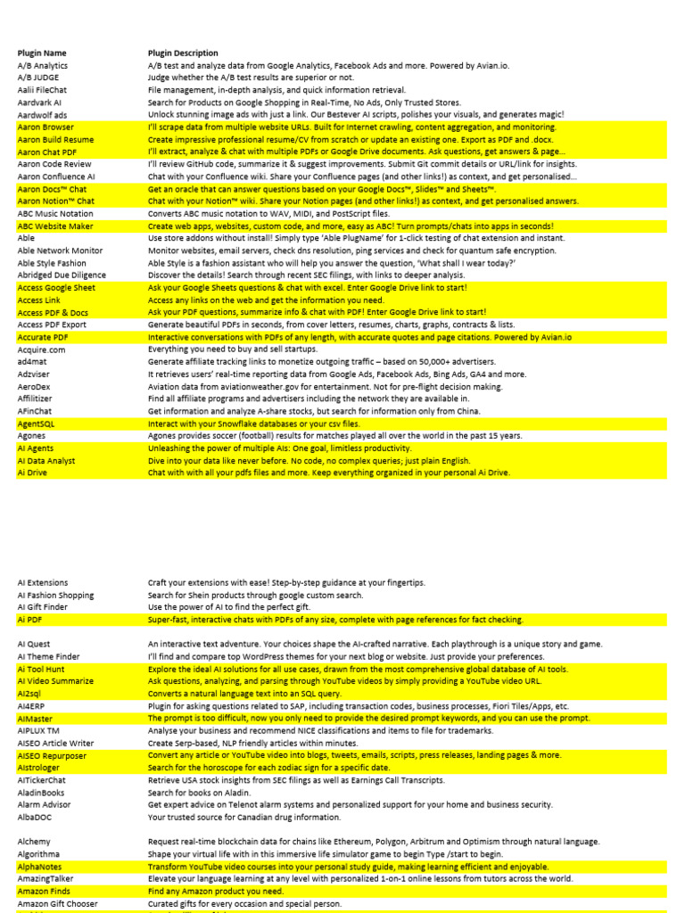 Chat-GPT Plugins List | PDF