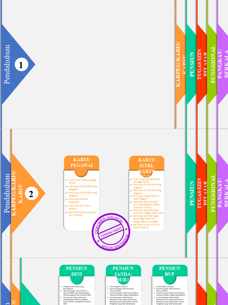 Syarat Kerpeg, Karis, Karsu, Pensiun, Tubel, Fungsional, Pangka ...