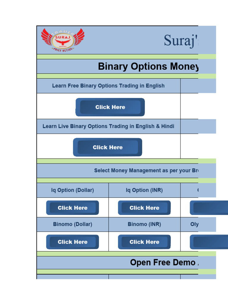 Suraj Trader Money Management | PDF