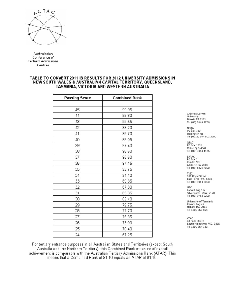 2011 Notional ATAR Conversion Table | PDF | Technology & Engineering