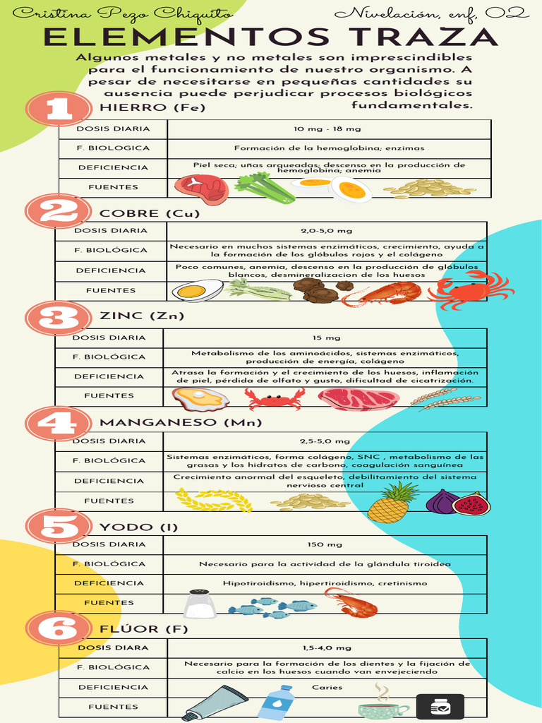 ELEMENTOS TRAZA | PDF