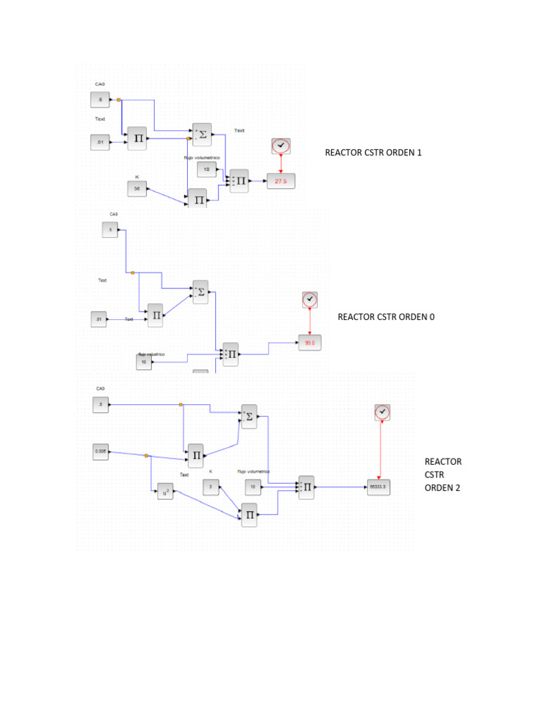Simulacion de Reactores en Scilab | PDF