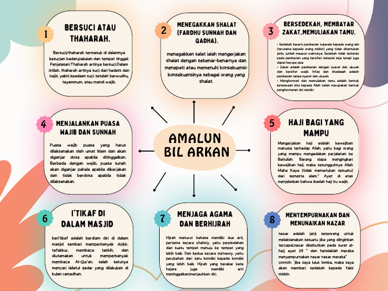 Syuabul iman | PDF