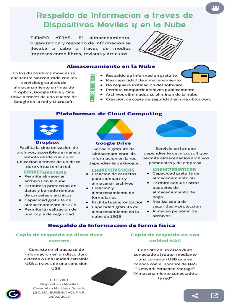 Infografia Respaldo de Informacion | PDF | Computación en la nube | Archivo de computadora