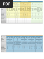 90 Shore A Polyurethane Data Sheet | PDF | Hardness | Polyurethane