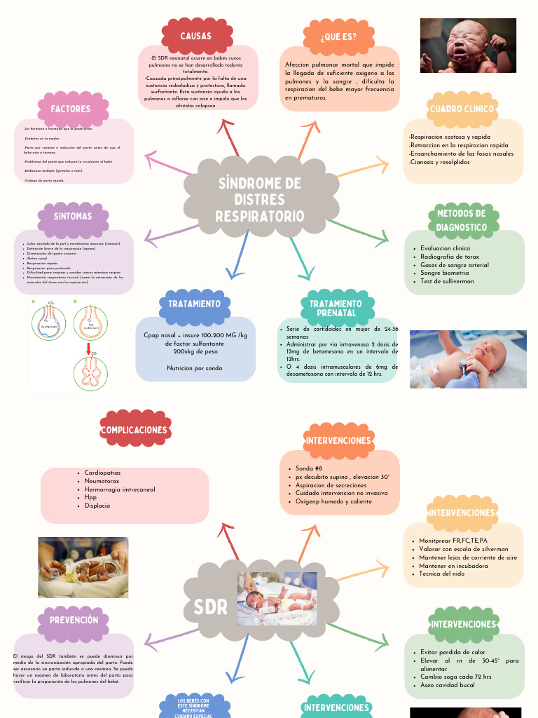 Colorful Childish Handmade Scheme Concept Mind Map Graph | PDF