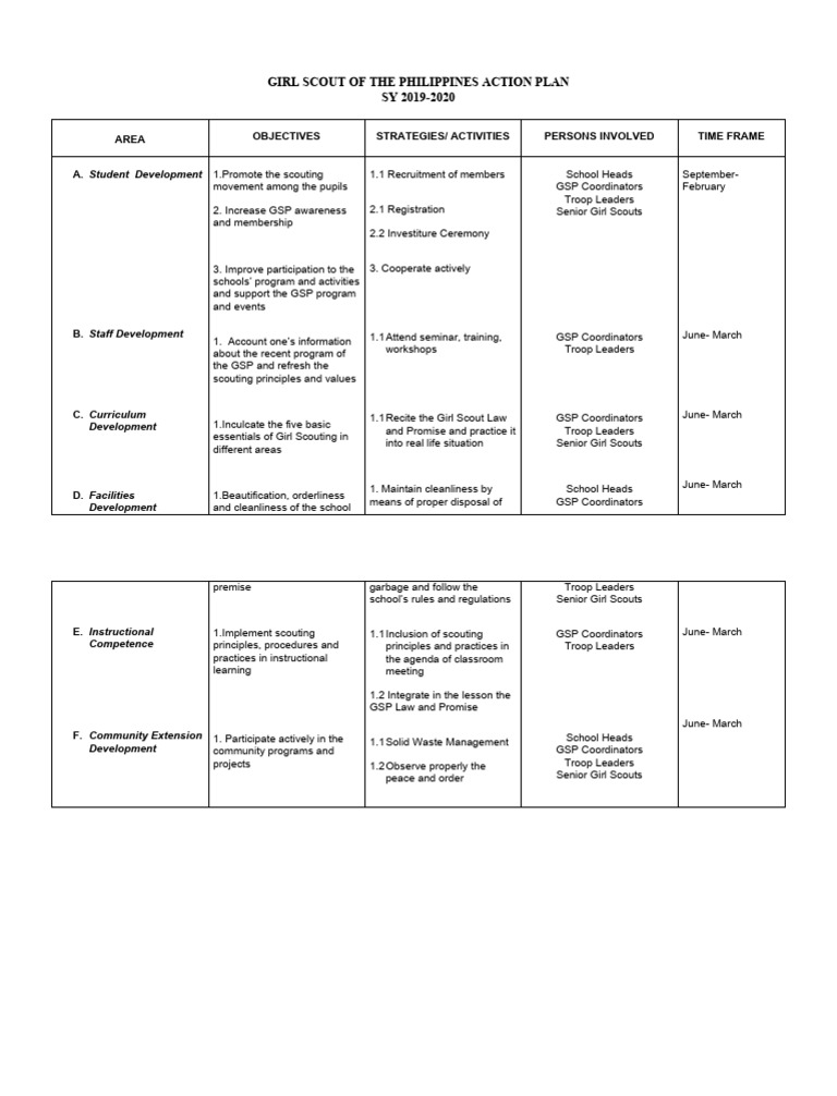 GSP Action Plan | Download Free PDF | Learning