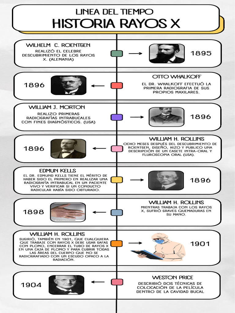 Línea Del Tiempo - Historia Rayos X | PDF
