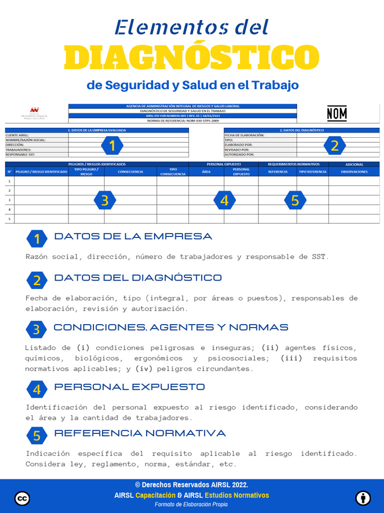 INFOGRAFÍA_DSST Y PSST | PDF