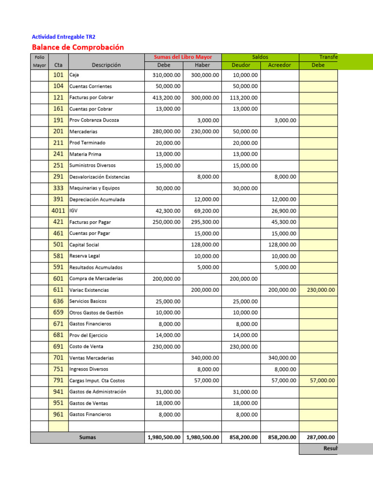 TR2 - Contab. | PDF | Economía Financiera | Contabilidad