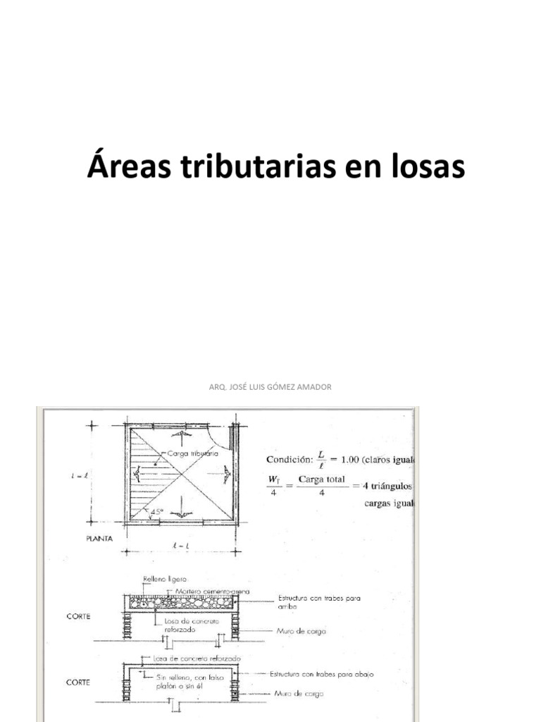 Áreas Tributarias en Losas | PDF
