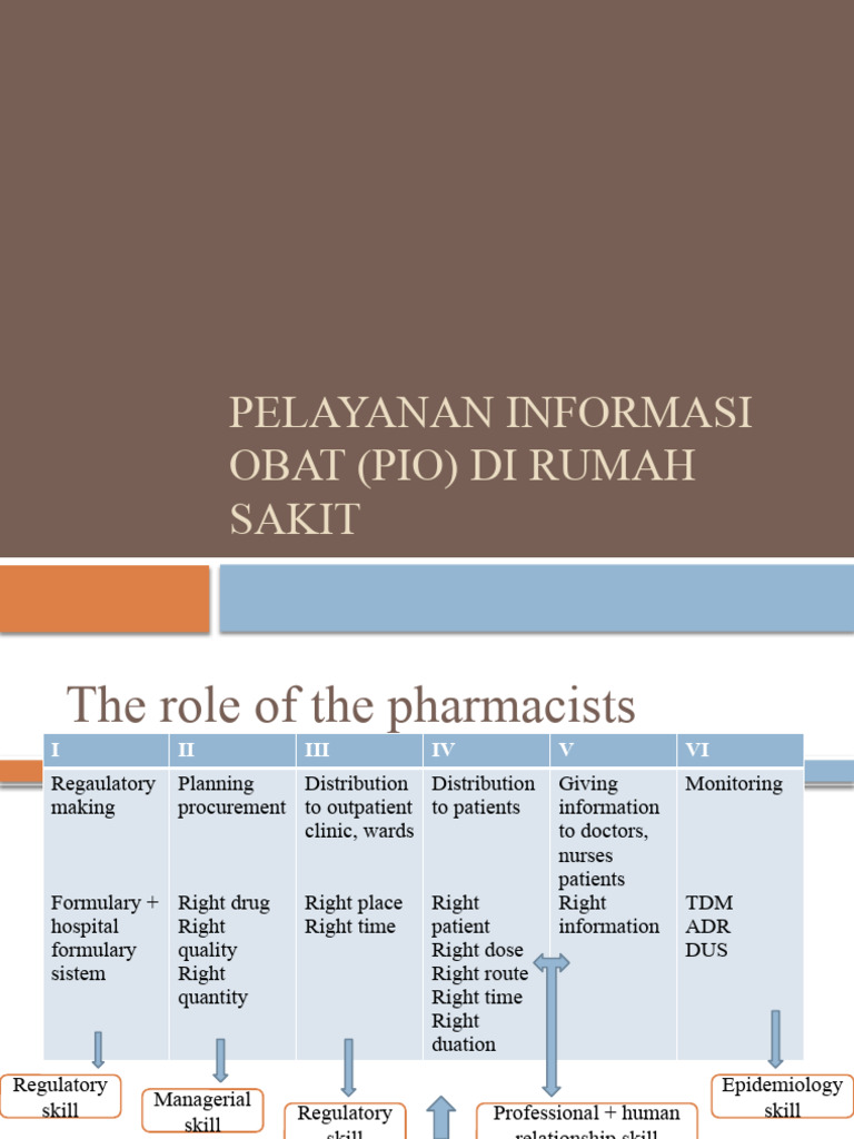 Pelayanan Informasi Obat (Pio) | PDF