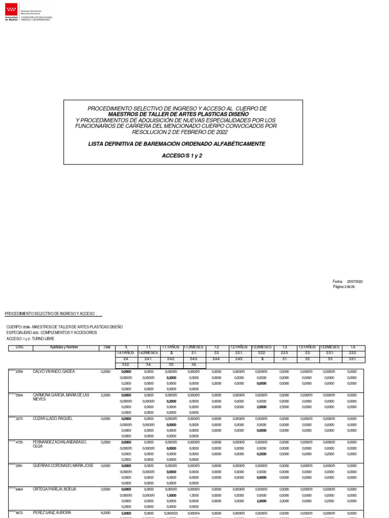 Baremo Definitivo. Cuerpo 0596 | PDF