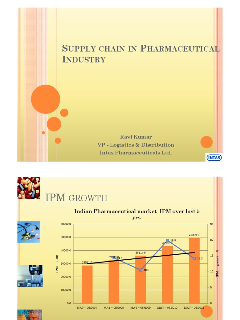 Supply Chain in Pharmaceutical Industry | Warehouse | Industries