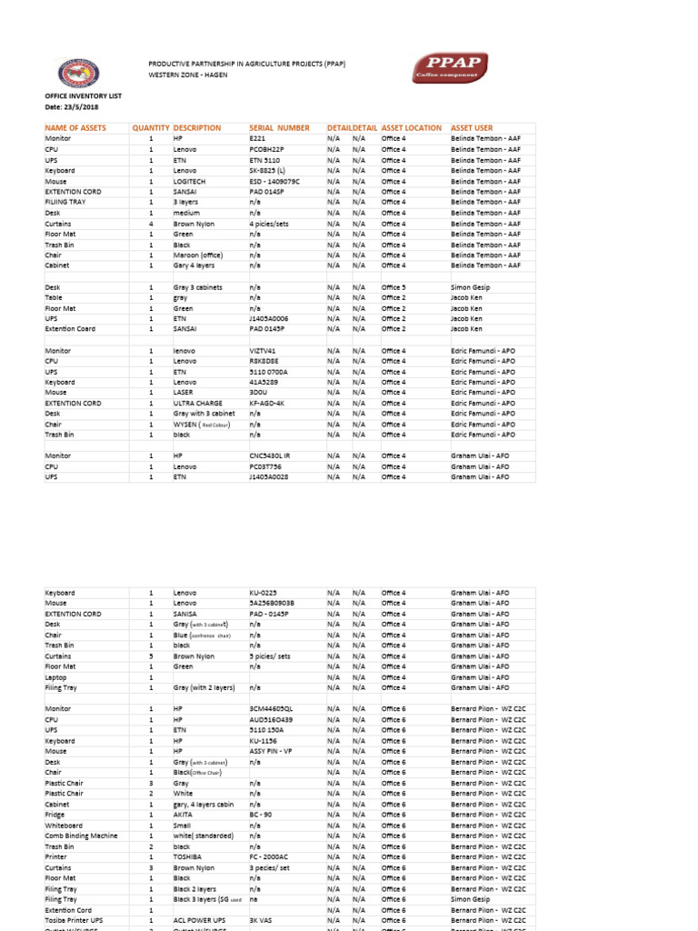 Ppap Hagen Inventory List | PDF
