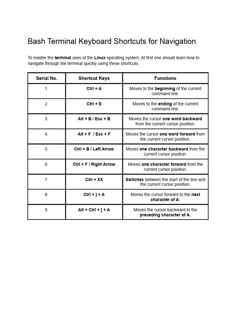 Bash Terminal Keyboard Shortcuts For Navigation | PDF Bash Terminal Keyboard Shortcuts For Navigation | PDF