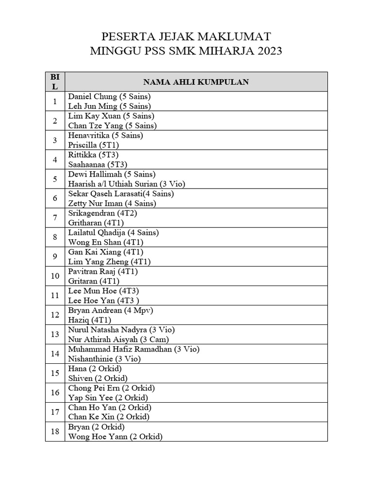 SMK Miharja 2023 Info Hunt Participants | PDF