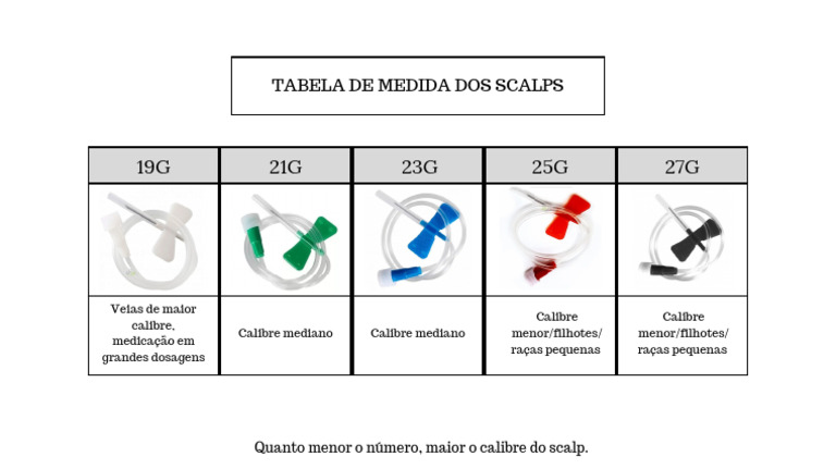 Tabela de Medidas de Scalps | PDF
