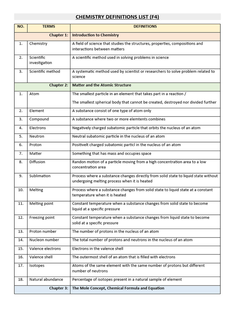 F4 Che Definitions List | PDF | Mole (Unit) | Chemical Bond