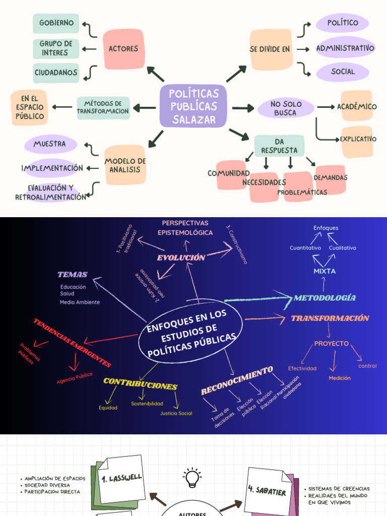 Purple Colorful Organic Mind Map Brainstorm | PDF