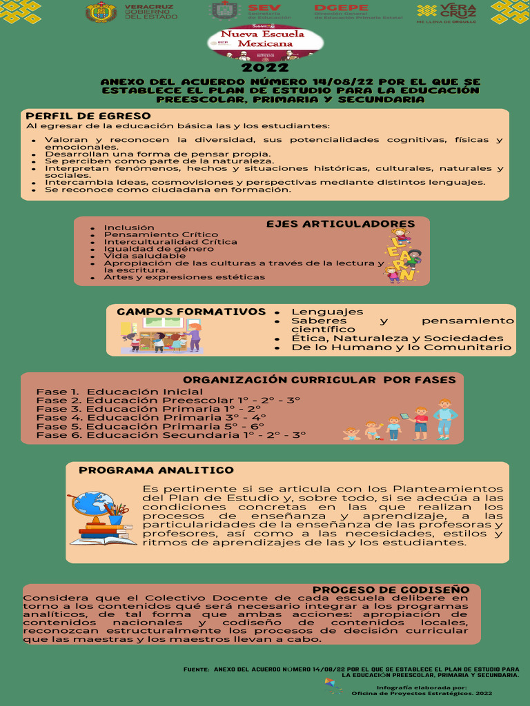 Plan de Estudios 2022: Educación Básica | PDF | Educación de la primera ...
