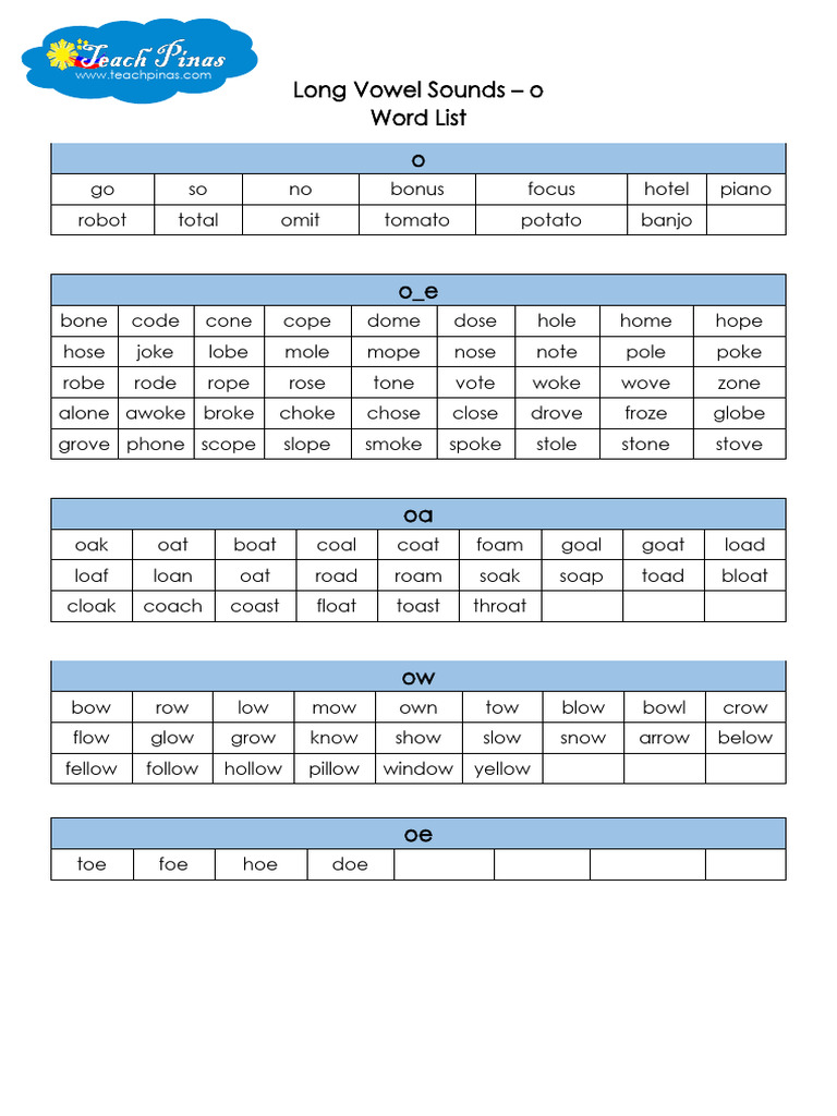 Long o Vowel Sound Word List Www.teachpinas.com | PDF