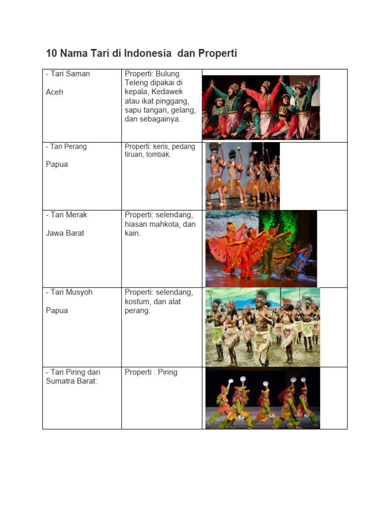 10 Nama Tari Di Indonesia Dan Properti | PDF